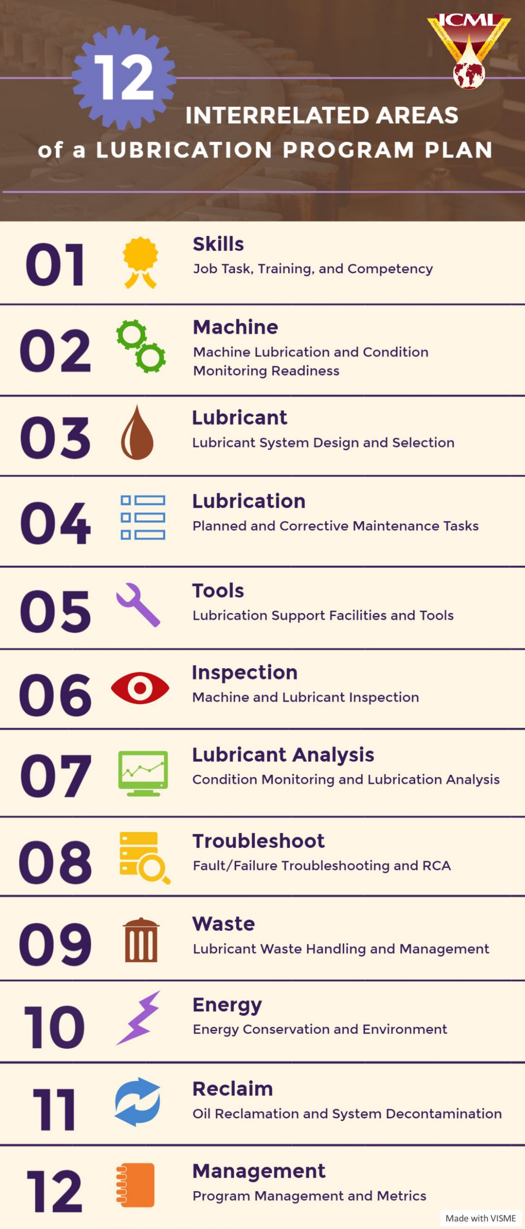 ICML 55 | International Council for Machinery Lubrication