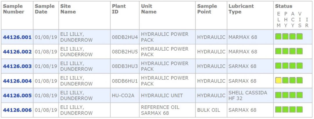Asset management best practice through oil analysis leads to 45% cost ...